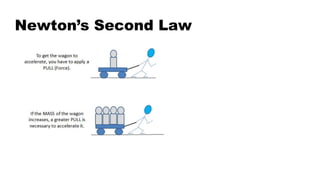 Laws of Motion.pptx