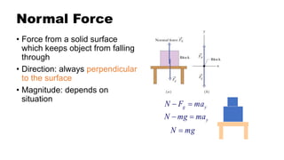 Laws of Motion.pptx
