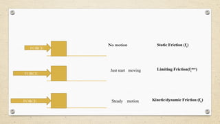 laws of motion part 1 class 11.pptx