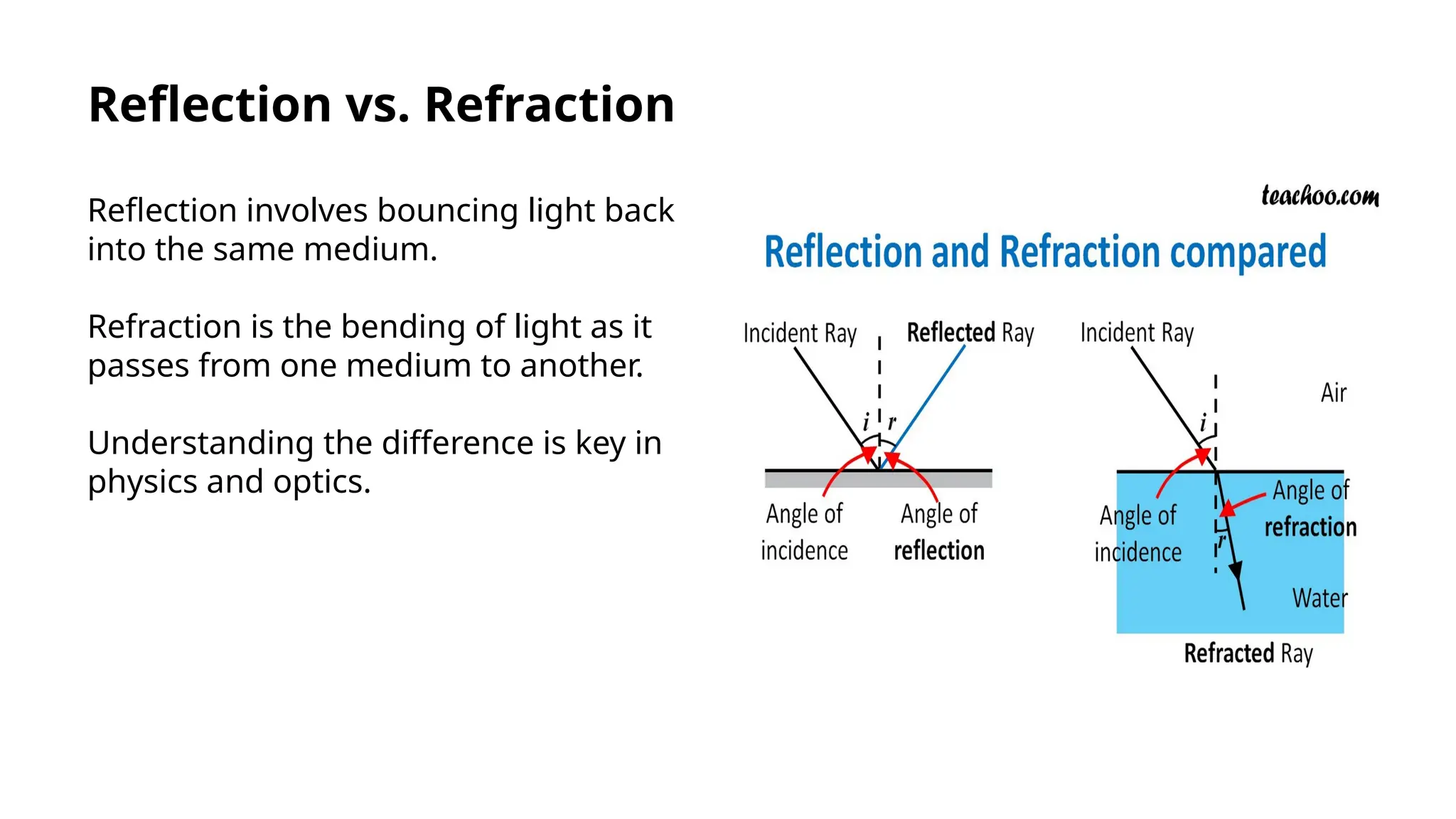 Laws Of Reflection From Kerala Syllabus 7 Th Grade.pptx