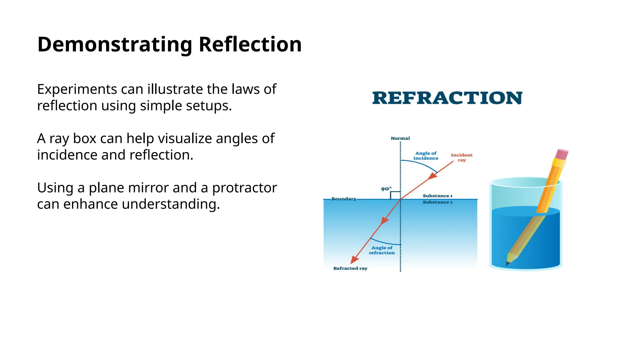 Laws Of Reflection From Kerala Syllabus 7 Th Grade.pptx