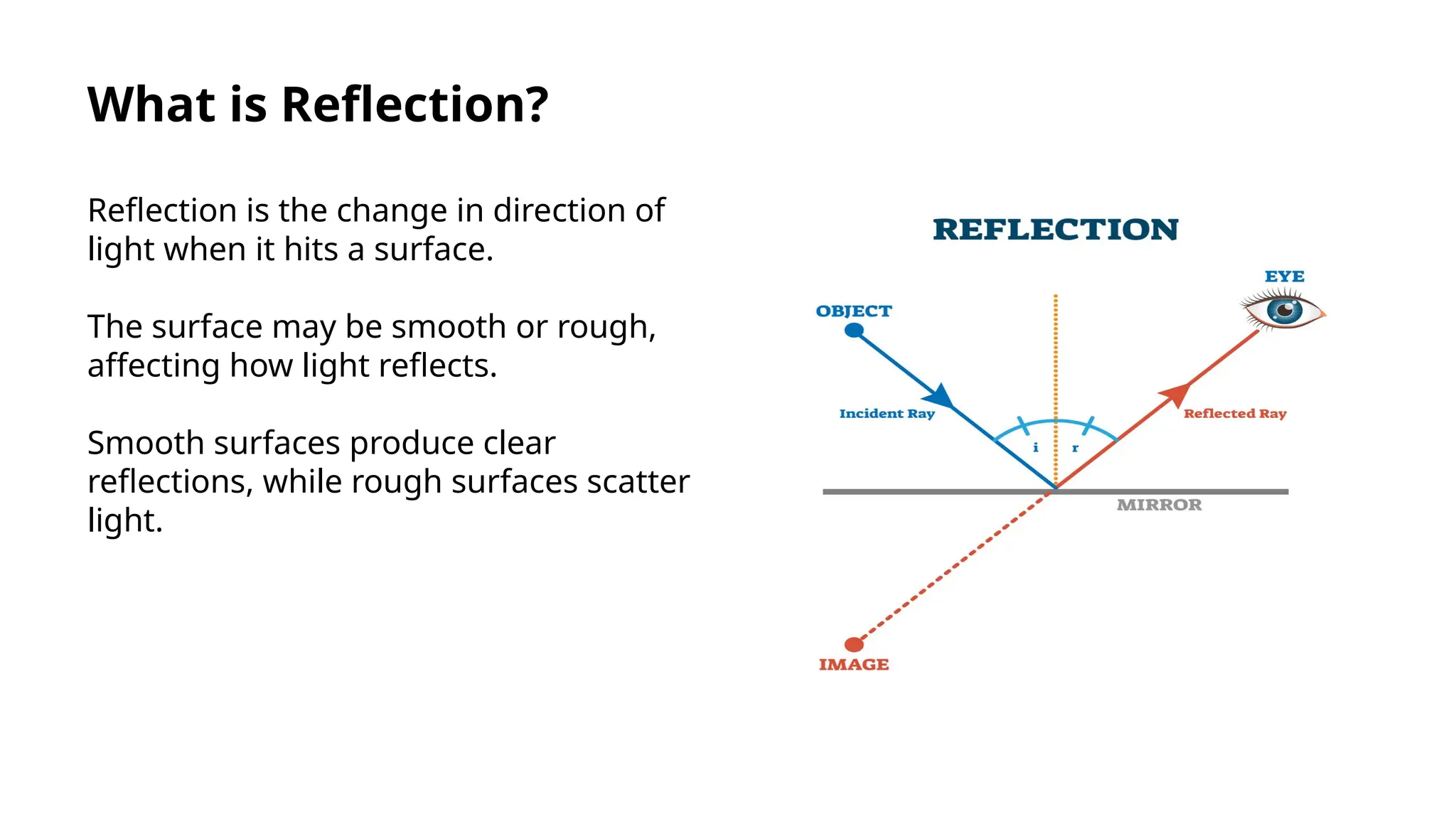 Laws Of Reflection From Kerala Syllabus 7 Th Grade.pptx