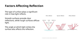 Laws Of Reflection From Kerala Syllabus 7 Th Grade.pptx | Geography ...