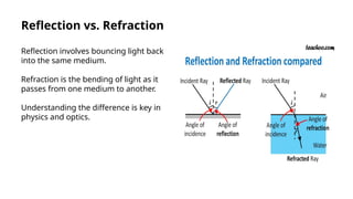 Laws Of Reflection From Kerala Syllabus 7 Th Grade.pptx