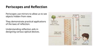 Laws Of Reflection From Kerala Syllabus 7 Th Grade.pptx