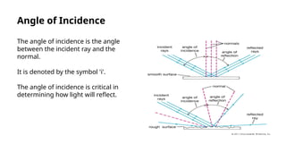 Laws Of Reflection From Kerala Syllabus 7 Th Grade.pptx | Geography ...