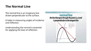 Laws Of Reflection From Kerala Syllabus 7 Th Grade.pptx