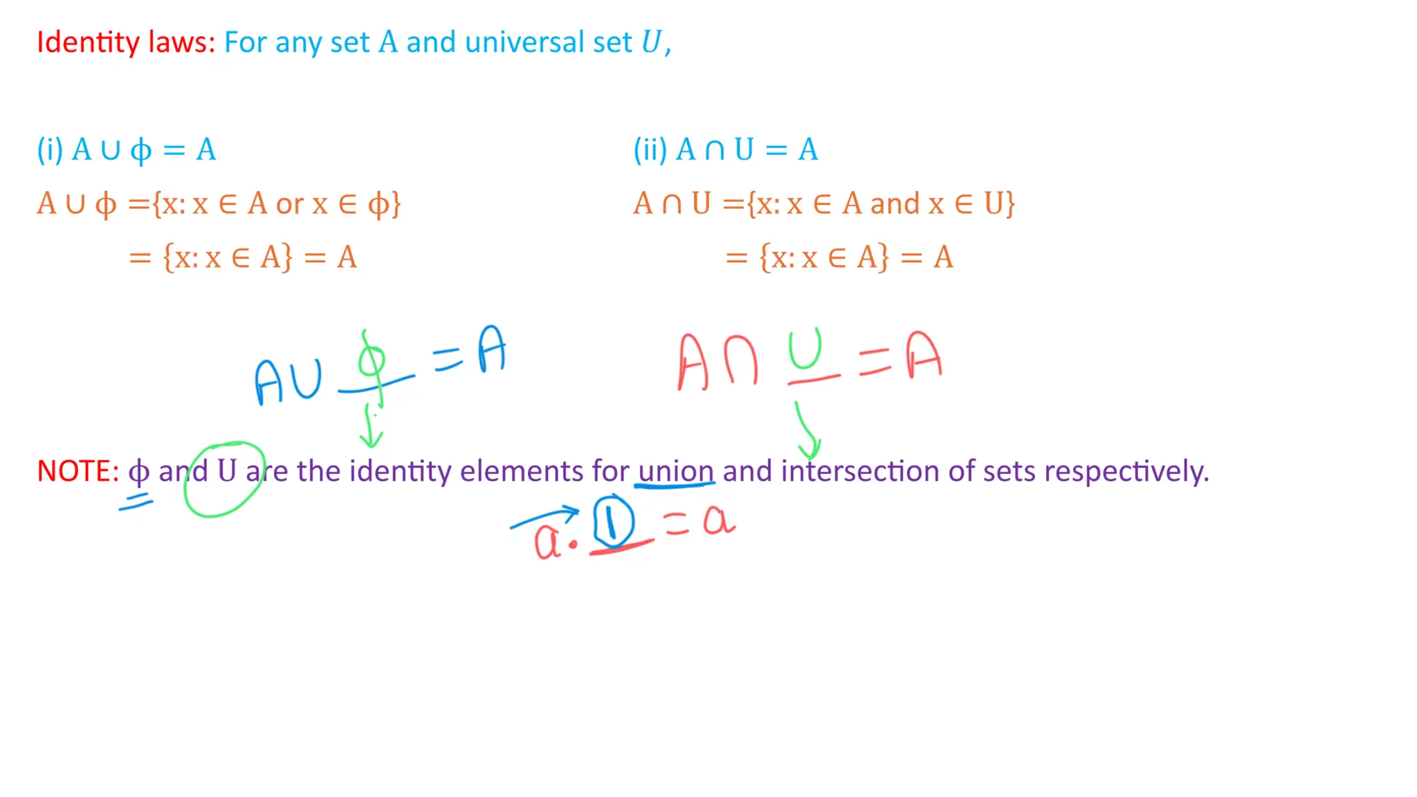 Laws Of Set Operations Sets Relations And Functions Ppt