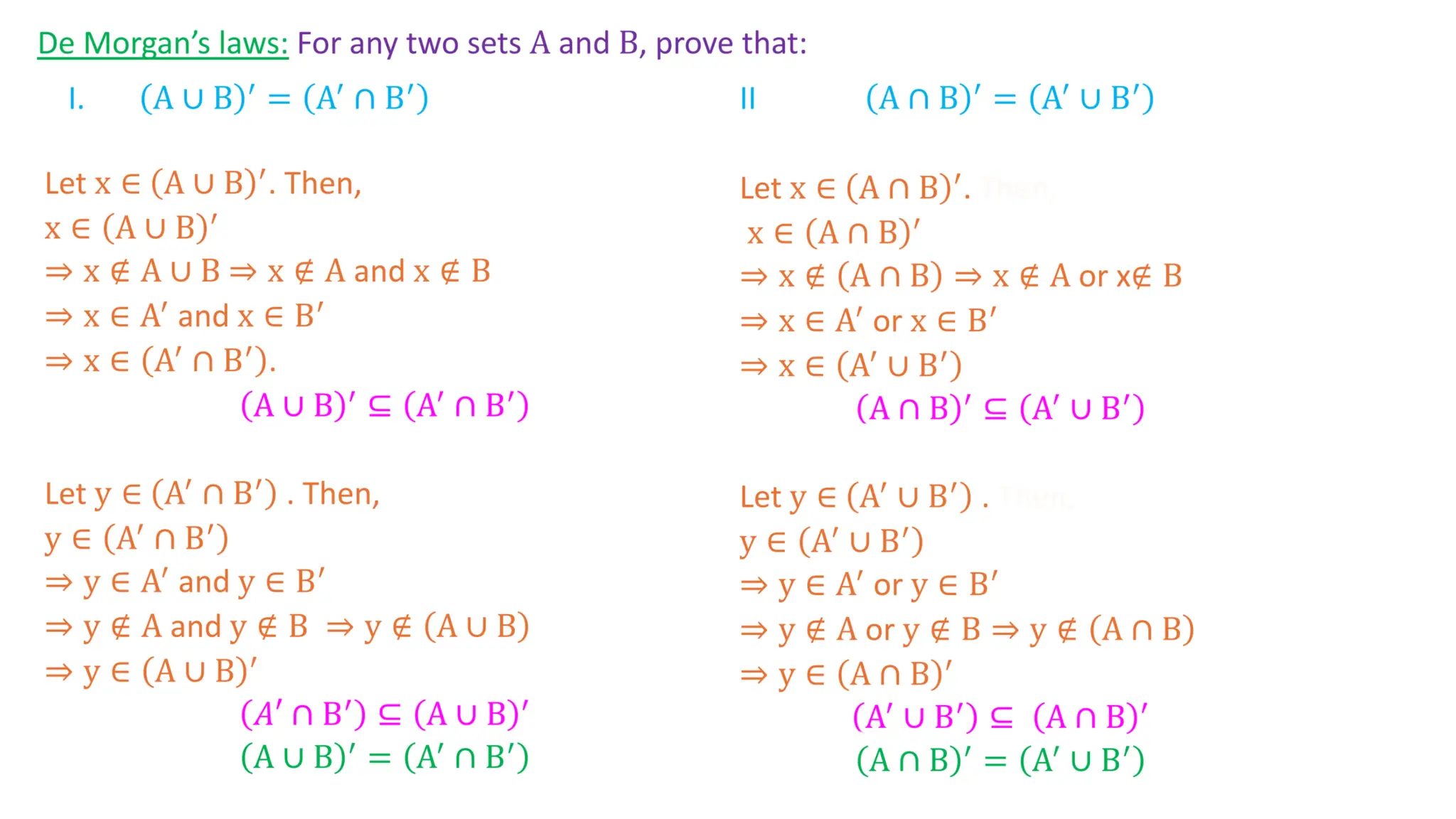 Laws of set operations (Sets, relations and functions) | PPT