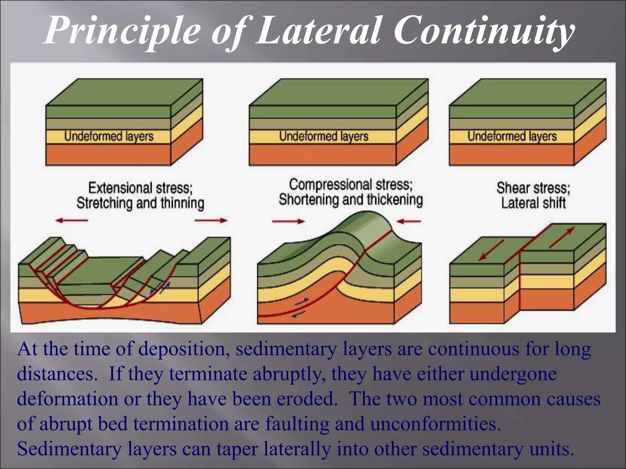 Laws of stratigraphy | PPT