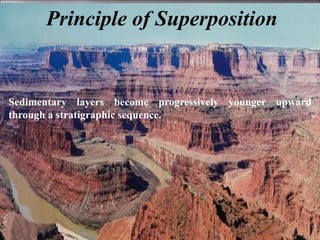 Laws of stratigraphy | PPT