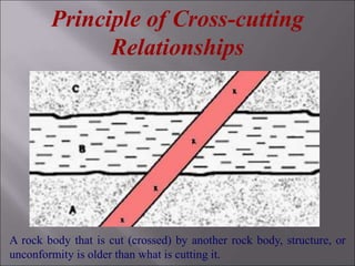 Law Of Crosscutting Relationships