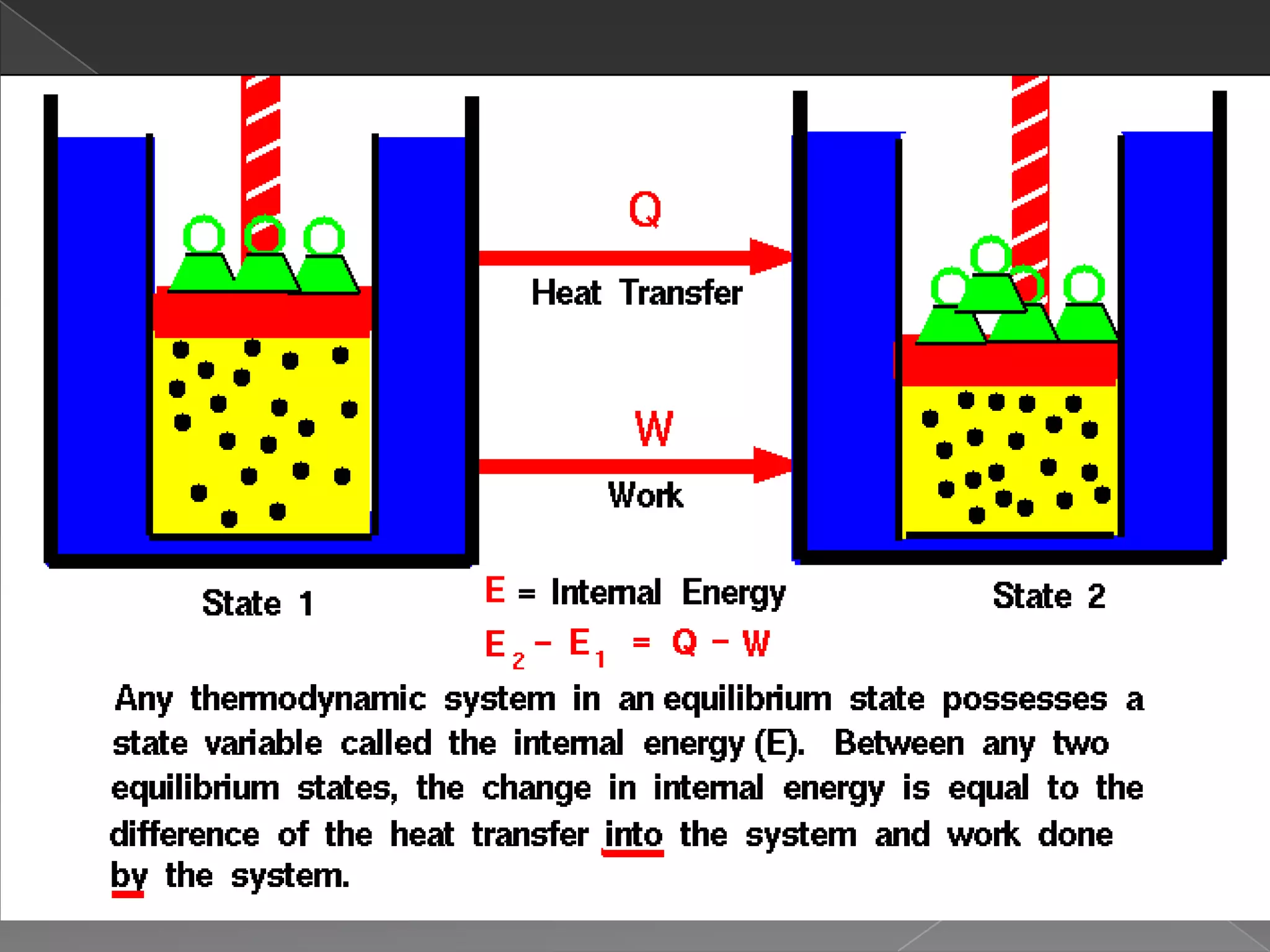 Laws Of Thermodynamics | PPTX