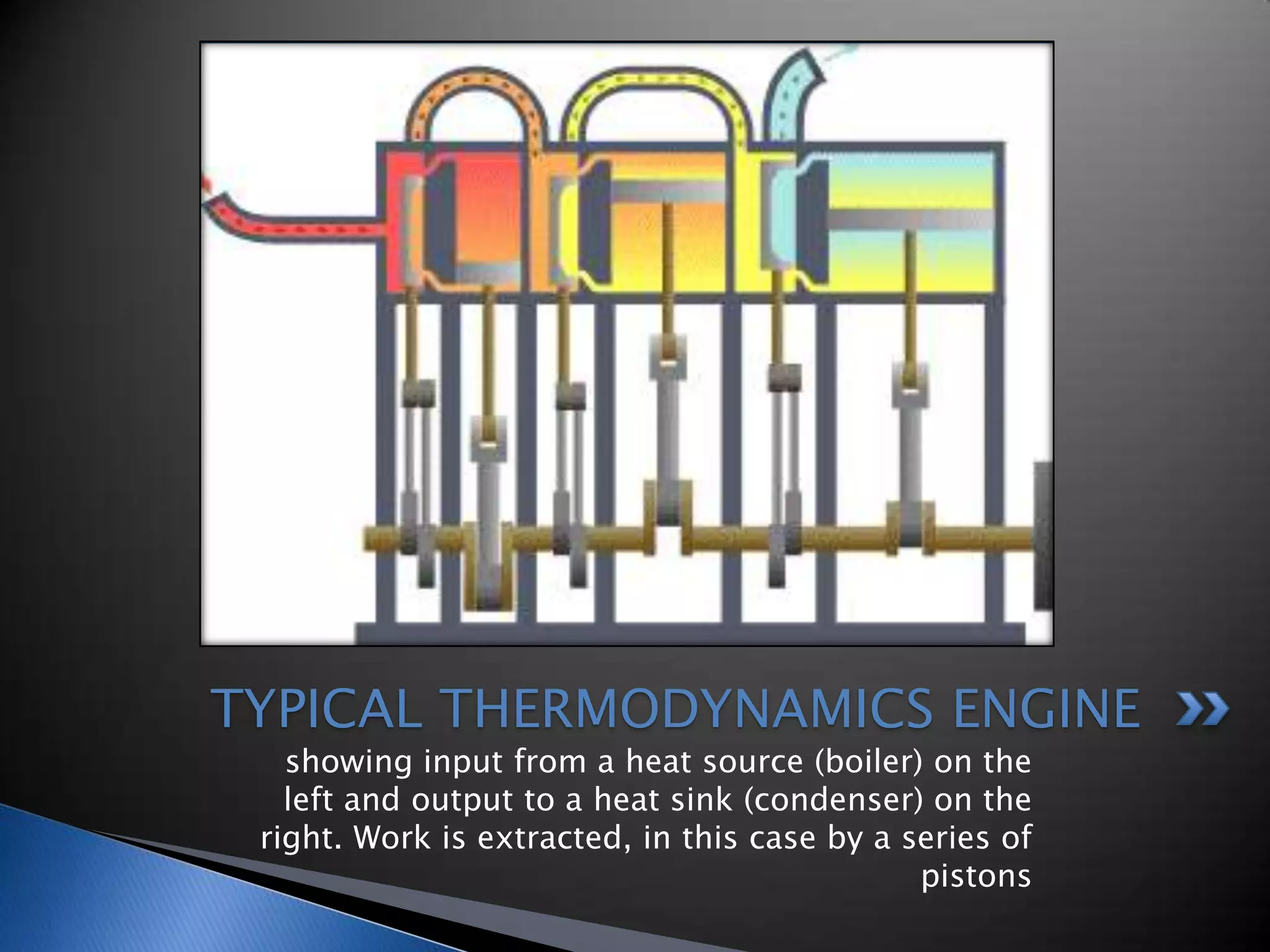 Laws Of Thermodynamics | PPTX