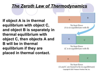 Laws of thermodynamics | PPT