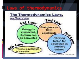 Laws of thermodynamics | PPTX