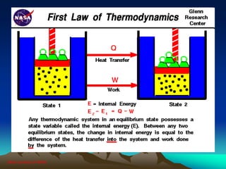 Laws of thermodynamics | PDF