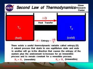 Laws of thermodynamics | PDF