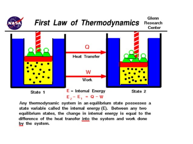 Laws of thermodynamics | PPTX