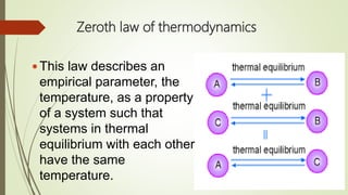 Law's of thermodynamics | PPTX