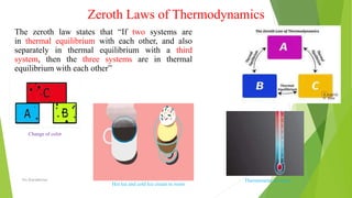 Laws of thermodynamics.pptx