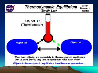 Introduction to Laws of Thermodynamics.ppt