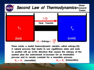 Laws of Thermodynamics (1).ppt of chemistry | PPT