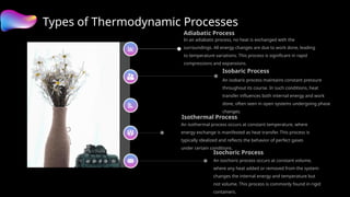 Laws of Thermodynamics and Different Thermodynamic Processes.pptx