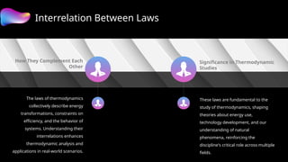 Laws of Thermodynamics and Different Thermodynamic Processes.pptx