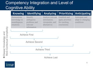 Raef Lawson - Competency Integration in Business Education | PDF | Professional School ...