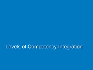 Raef Lawson - Competency Integration in Business Education | PDF | Professional School ...