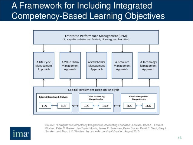 Raef Lawson - Competency Integration in Business Education
