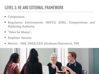 THE COMPETING PRESSURES OF CURRICULUM DESIGN IN HE: | PDF