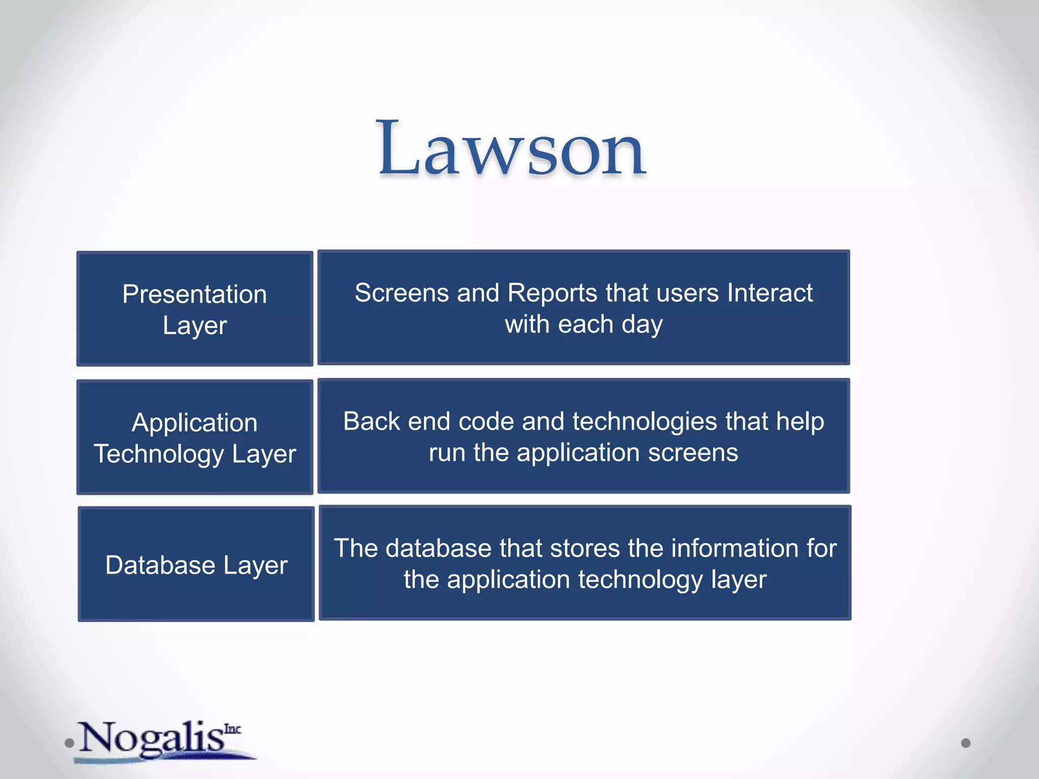 Lawson for Total Beginners | PPTX