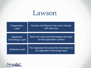 Lawson for Total Beginners | PPTX