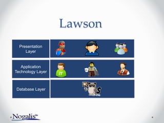 Lawson for Total Beginners | PPTX