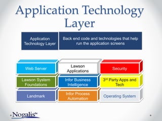 Lawson for Total Beginners | PPTX