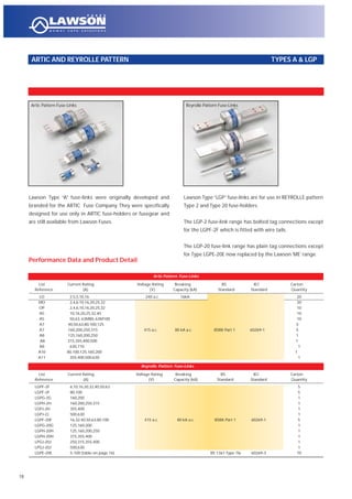 Lawson - Low Voltage Fuse Links | PDF