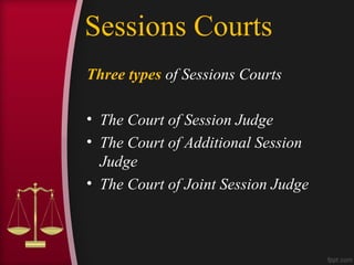 Law and Court Structure of Bangladesh | PPT