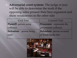 Law unit1notes1 | PPT