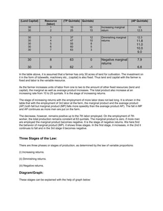 Law variable proportions | PDF | Agriculture | Industries