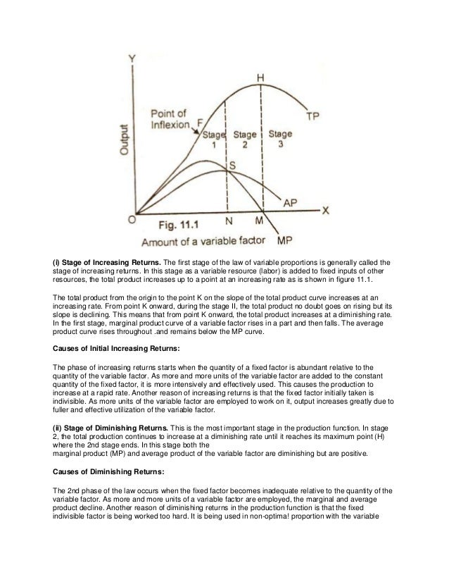 Law variable proportions