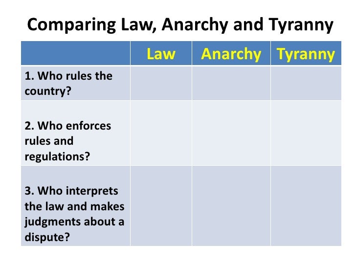 Law versus anarchy