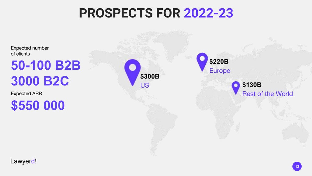 Lawyerd! Pitch Deck | PPT