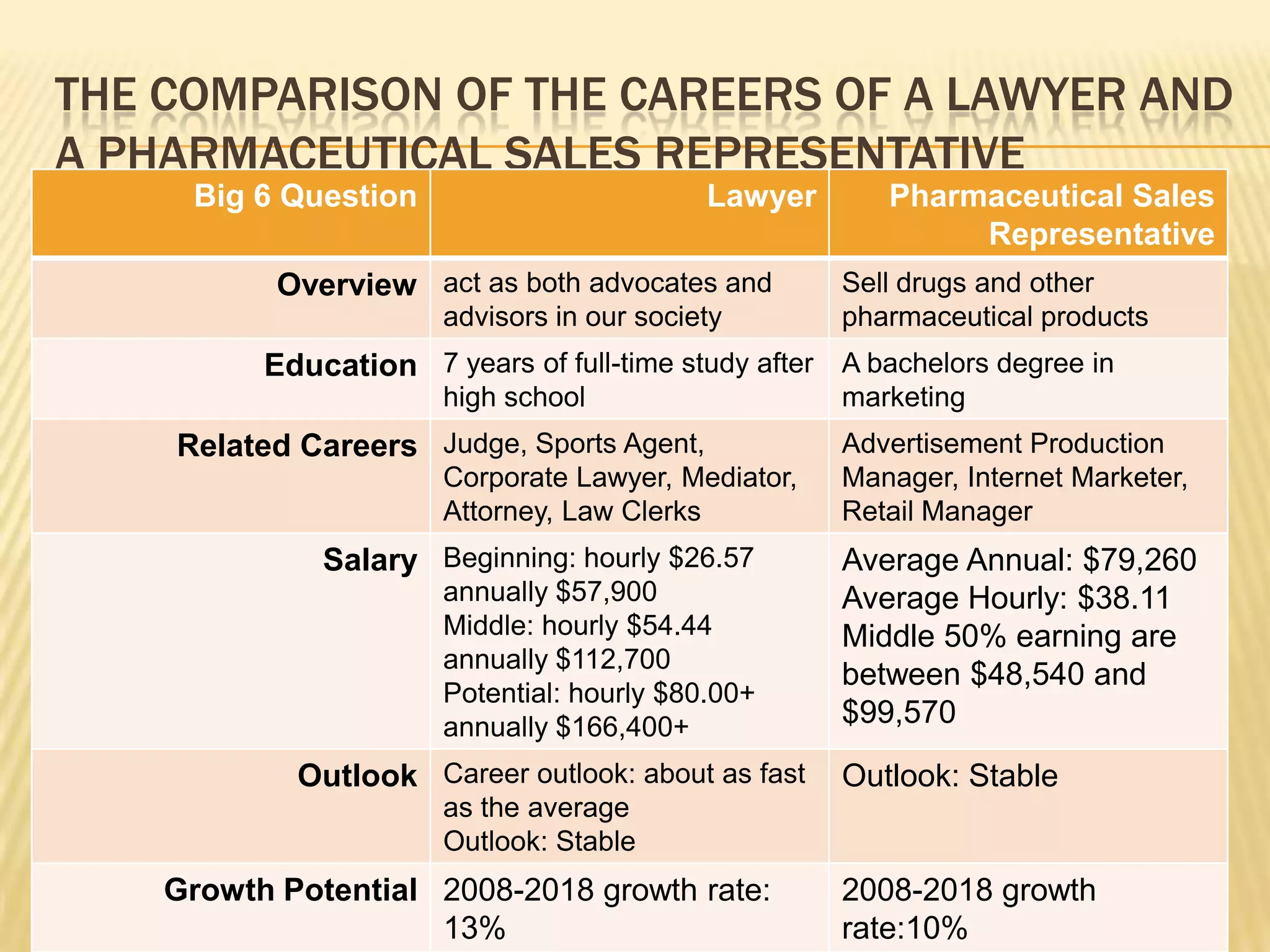 Lawyer power point | PPTX