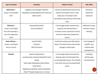 LAXATIVE - CRUDE DRUG.pptx