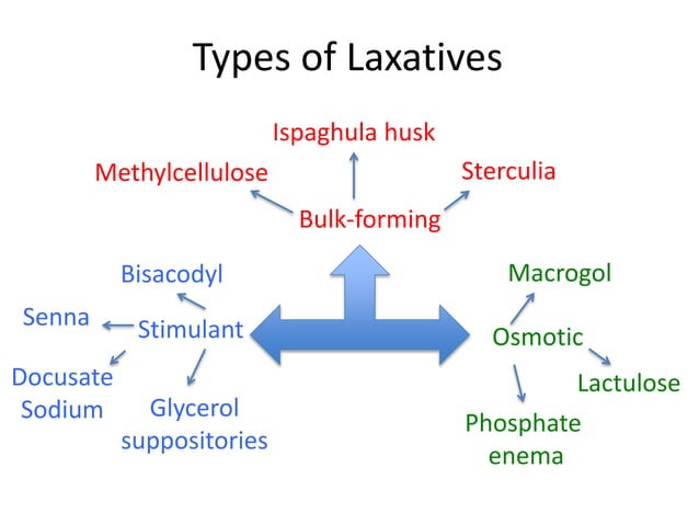 Laxatives | PPTX
