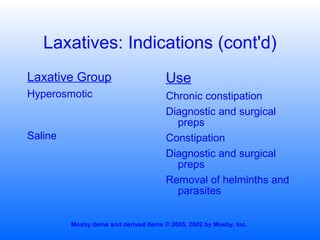 Laxatives | PPT