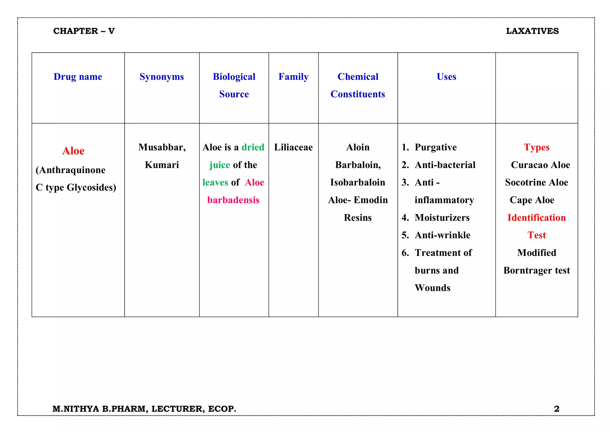 ID.Pharm Pharmacognosy ER20-13T Unit-V LAXATIVES | PDF