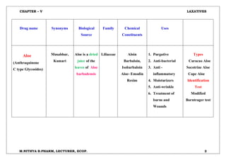 ID.Pharm Pharmacognosy ER20-13T Unit-V LAXATIVES | PDF